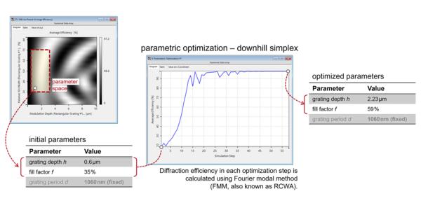 Robustness Analysis and Optimization of Grating Setups